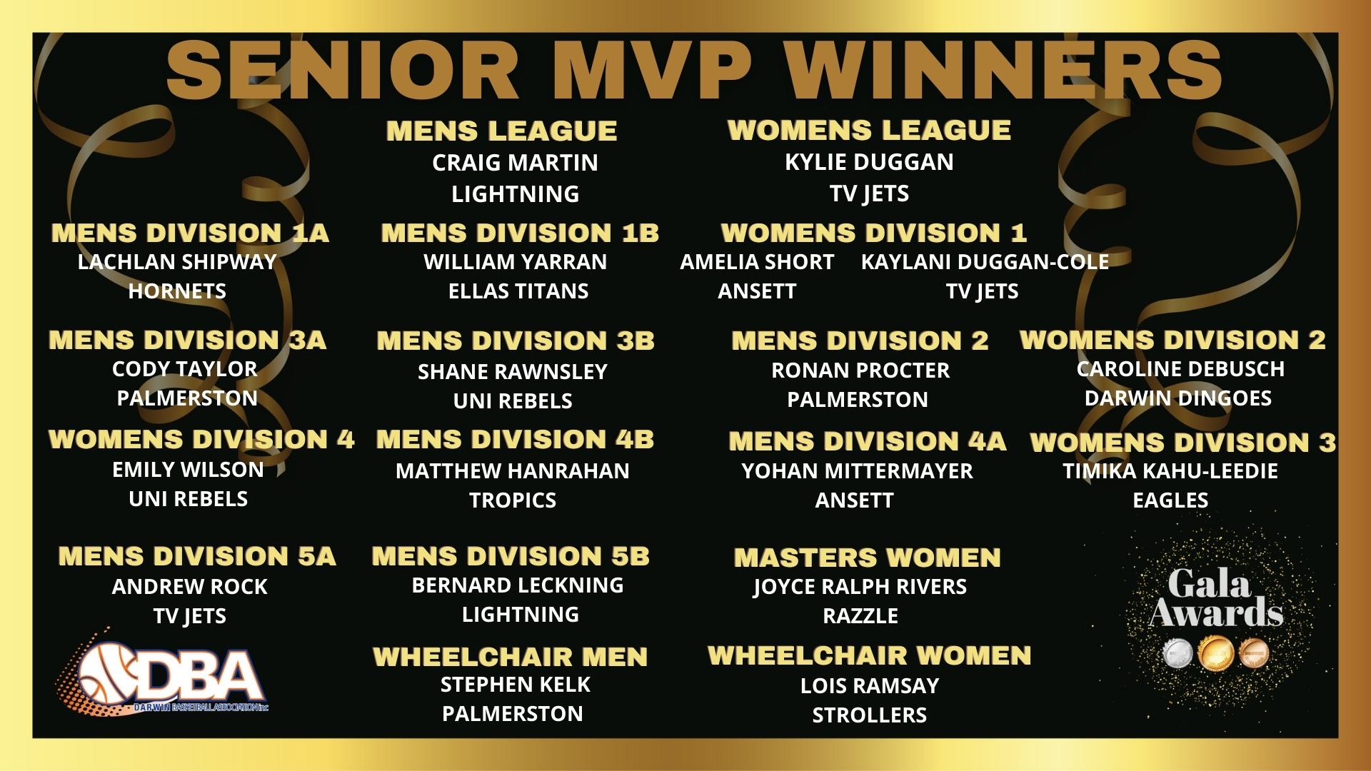 2021 DBA Gala Awards Award Winners | DBADBA