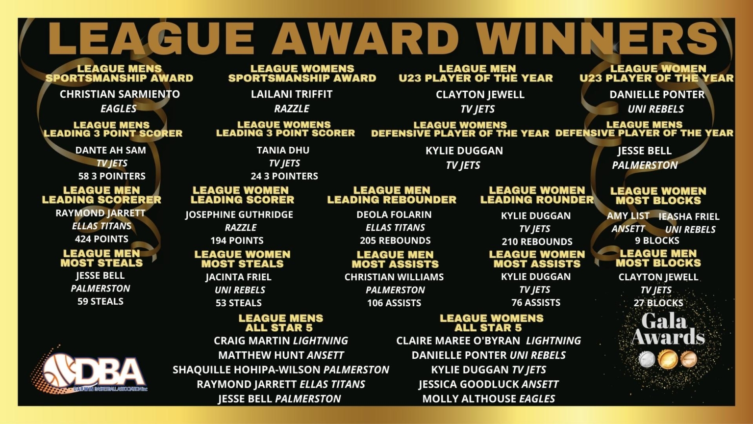 2021 DBA Gala Awards Award Winners | DBADBA